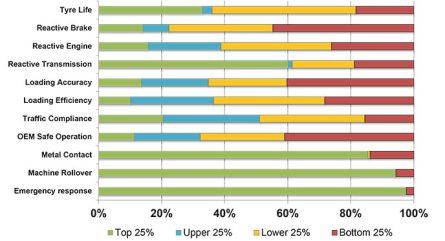 Consulting and Managed Services