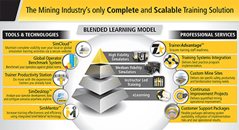 Immersive Technologies - PRO5 Advanced Equipment Simulator – In a Class ...