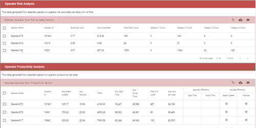 Immersive Technologies - Operator Performance Analytics